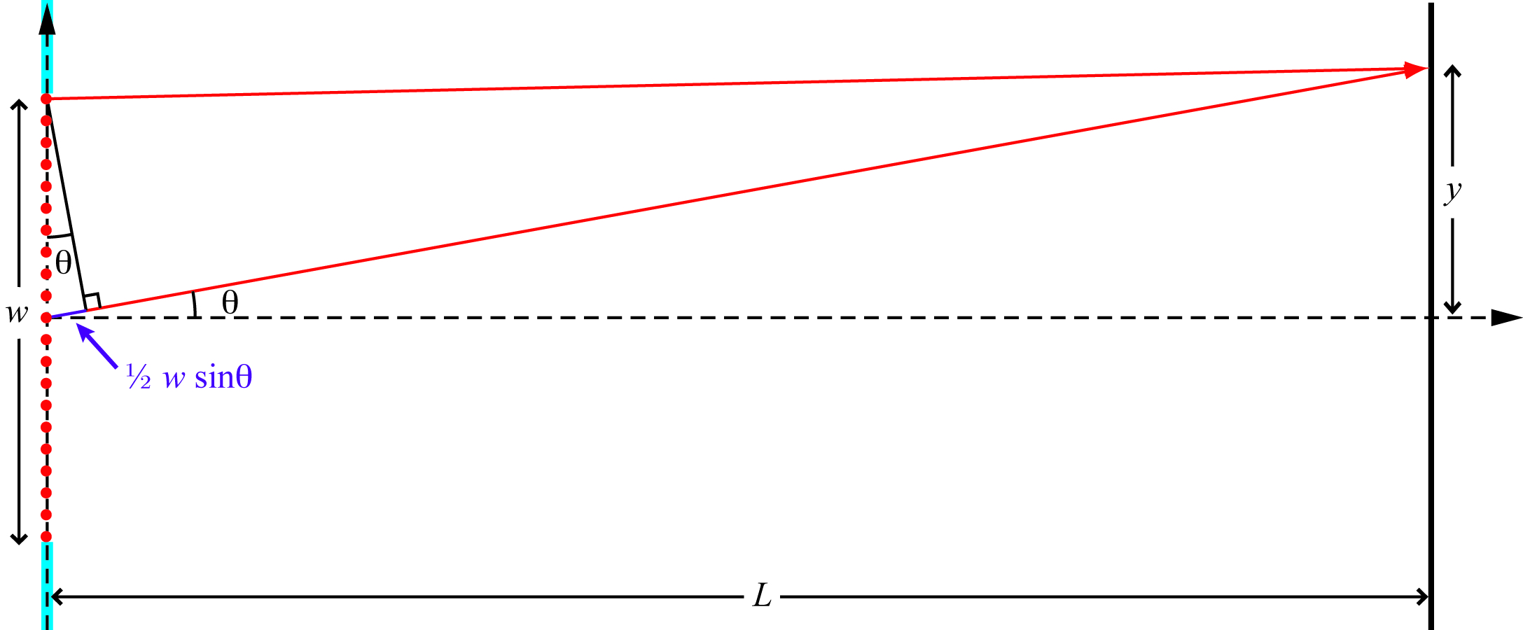 UCSB Physics