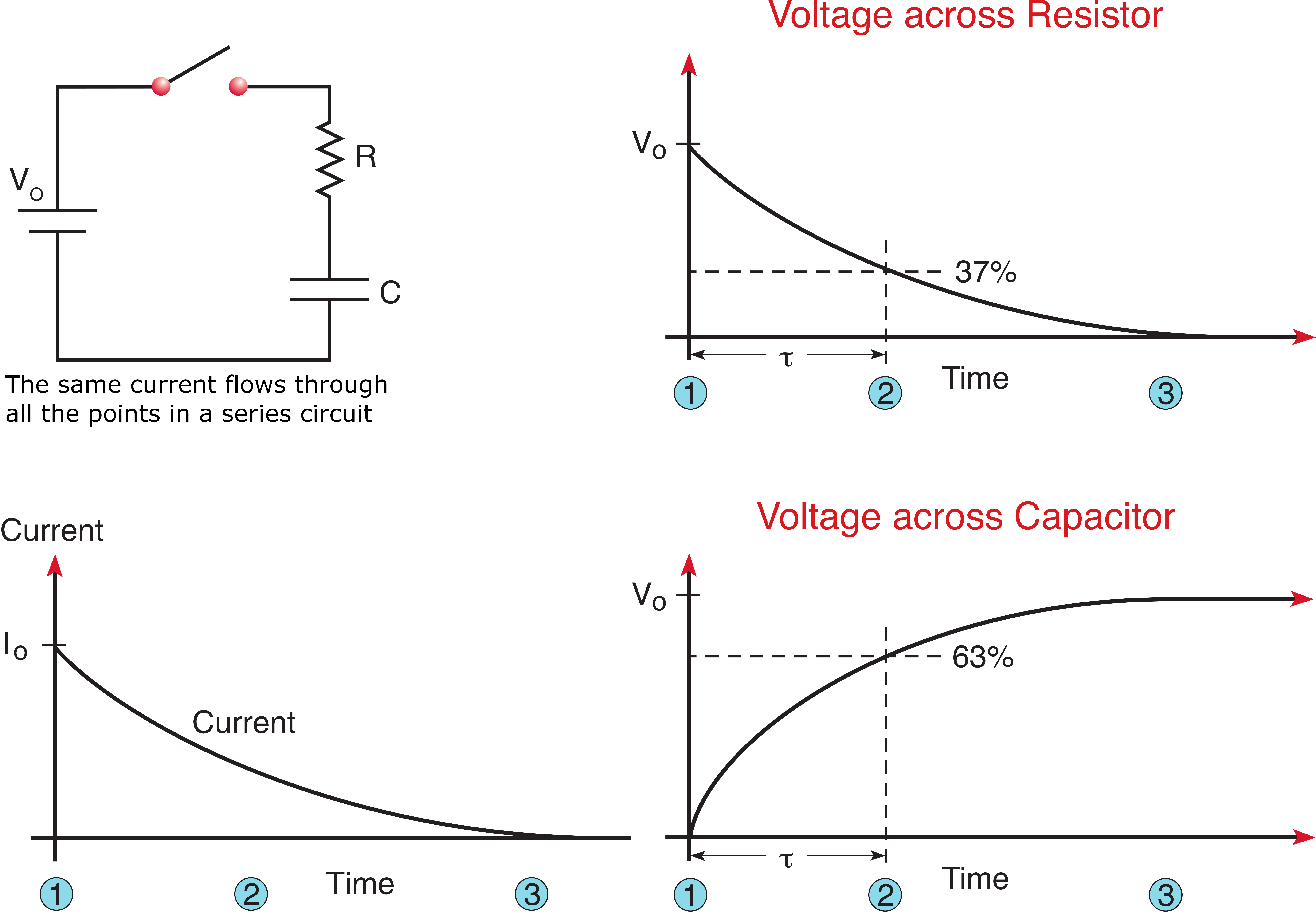 UCSB Physics