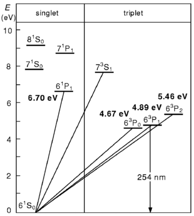 UCSB Physics