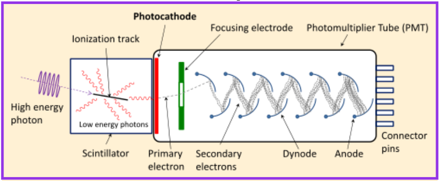 UCSB Physics1